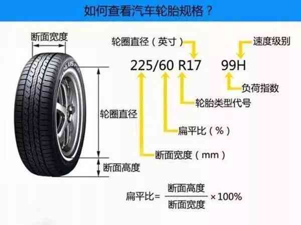 汽车轮胎寿命一般是多久?看内才觉得自己命大